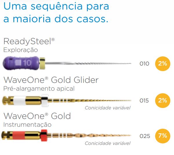 Kit de Lima Reciprocante Wave One Gold Sequence Maillefer